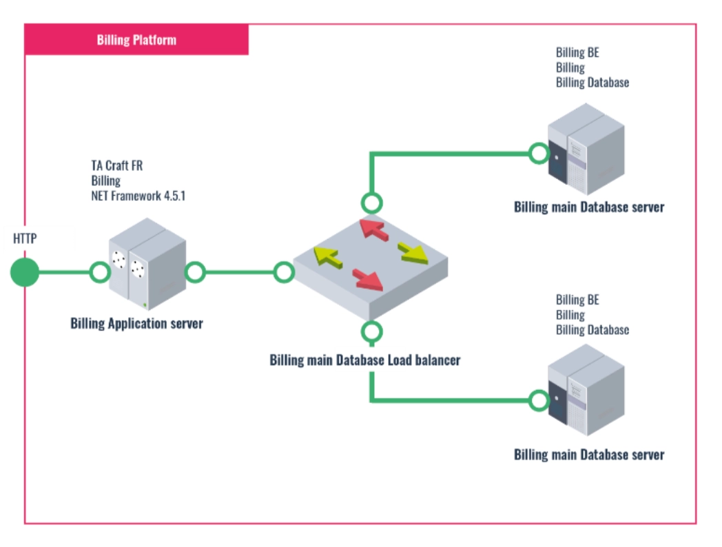 Enterprise Architecture Diagram : What, Why, How |MEGA Enterprise Architecture Diagram : What, Why, How |MEGA