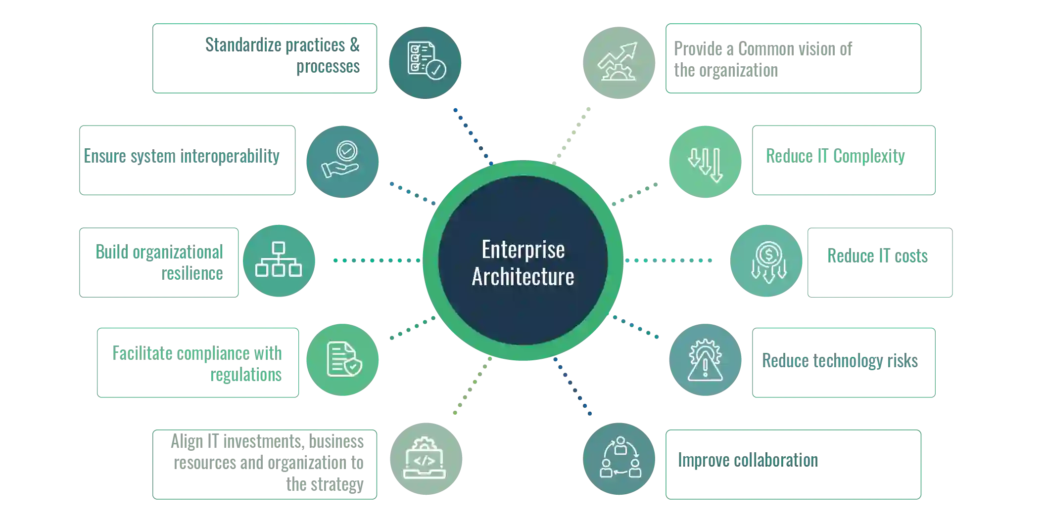 Why Enterprise Architecture Goes Hand In Hand With Di - vrogue.co Why Enterprise Architecture Goes Hand In Hand With Di - vrogue.co